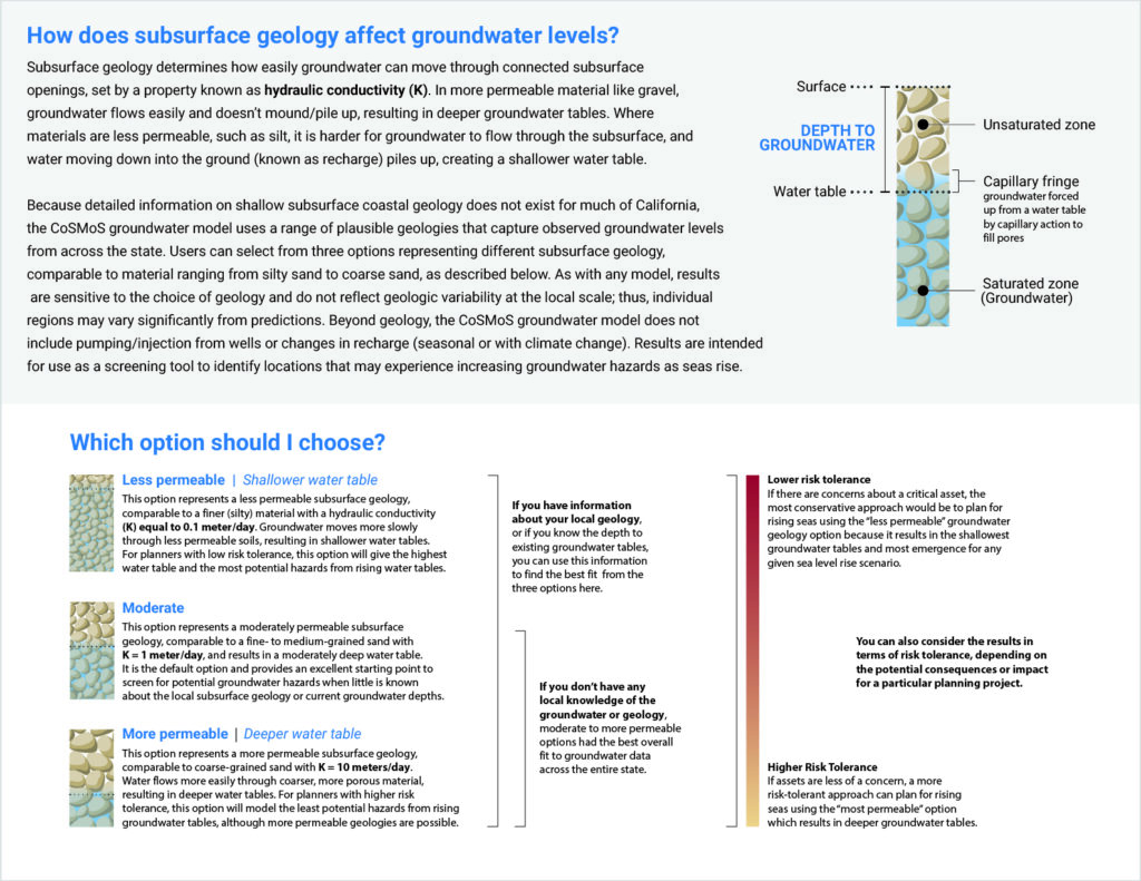 Understanding Groundwater Terms – Milena V. Gavala | Curious G Design ...